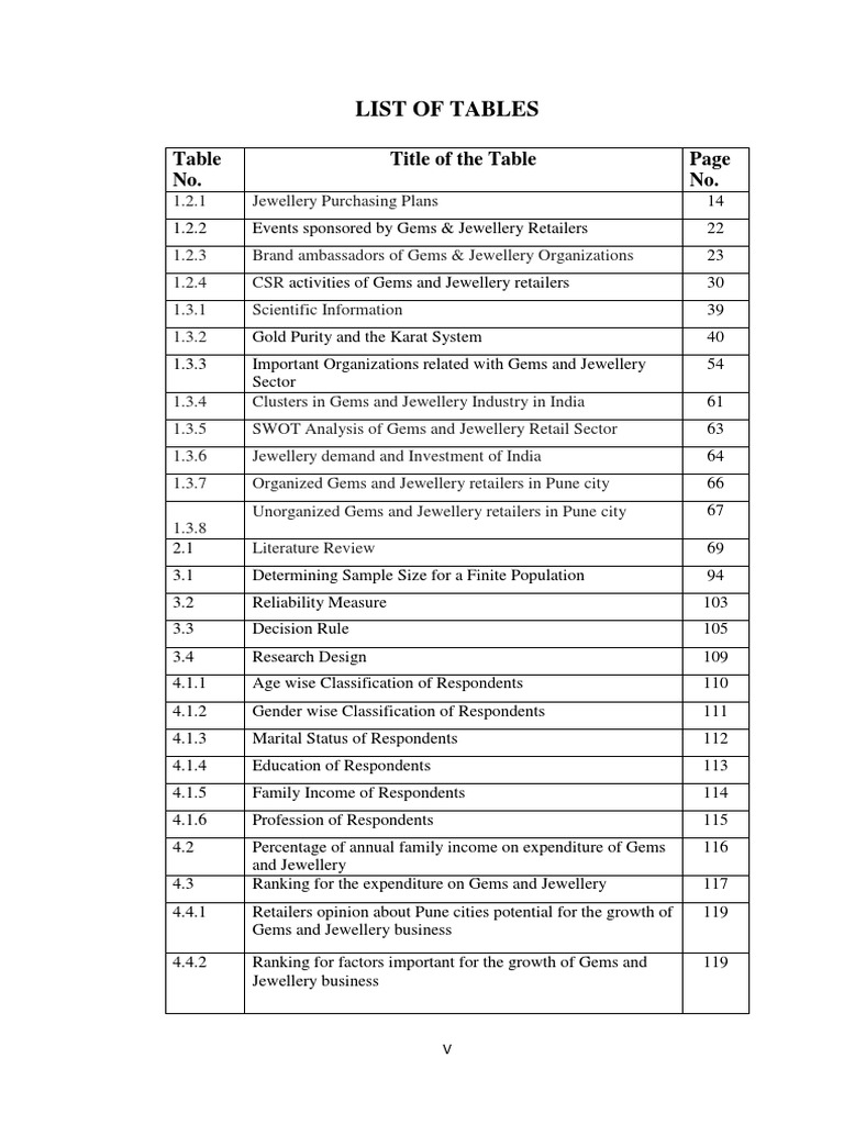 06 List of Tables PDF | PDF | Marketing | Retail