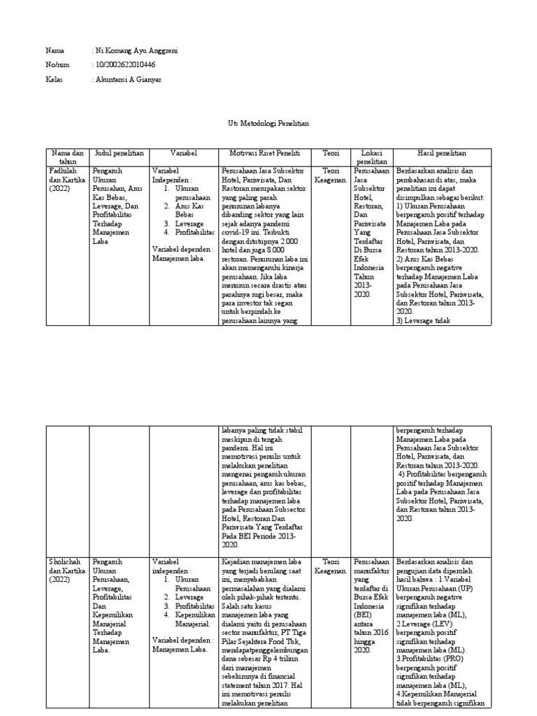 Ni Komang Ayu Anggreni - Uts MP 2 | PDF