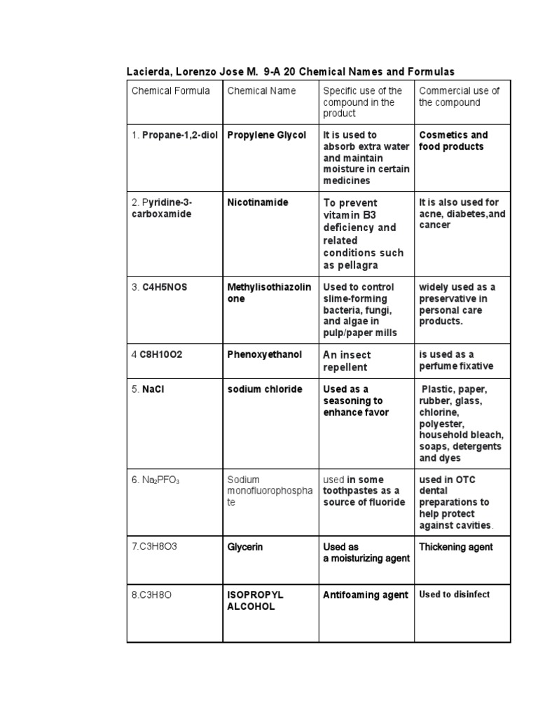 20 Chemical Names and Formulas | PDF | Sodium Chloride | Glucose