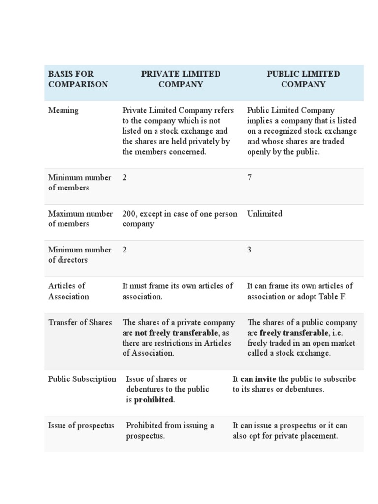 Differences Between Private and Public Companies | PDF | Companies ...