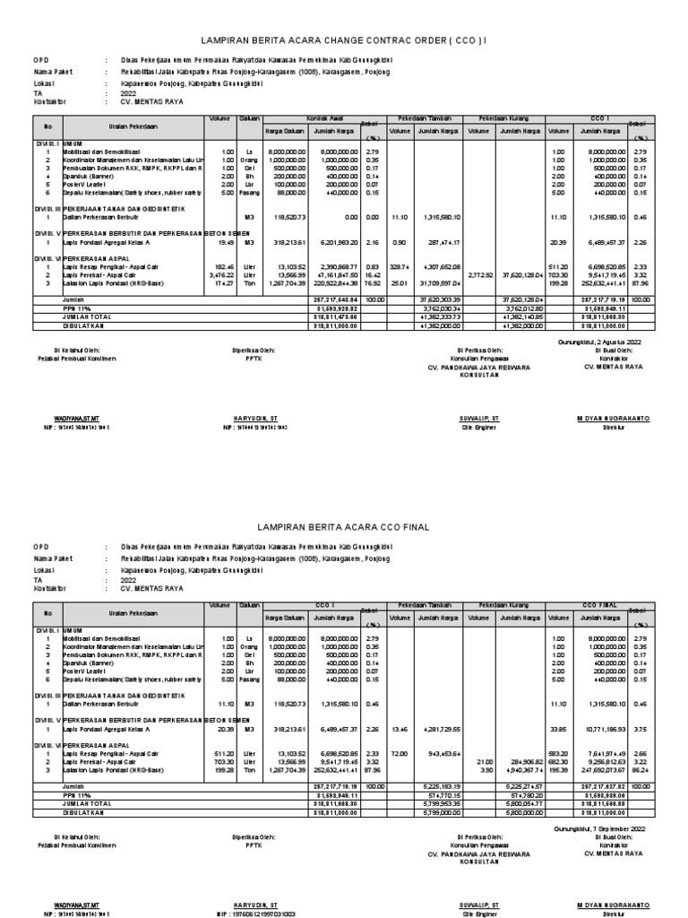 Cco Ponjong Final | PDF
