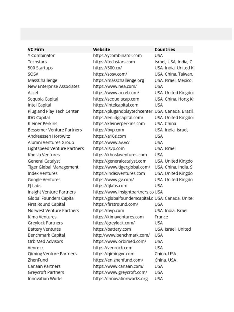 100 Top Venture Capital Firms | PDF | Venture Capital | Corporate Finance