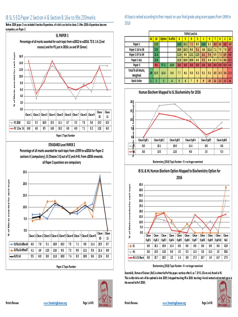 Topic 5 Practice Questions | PDF