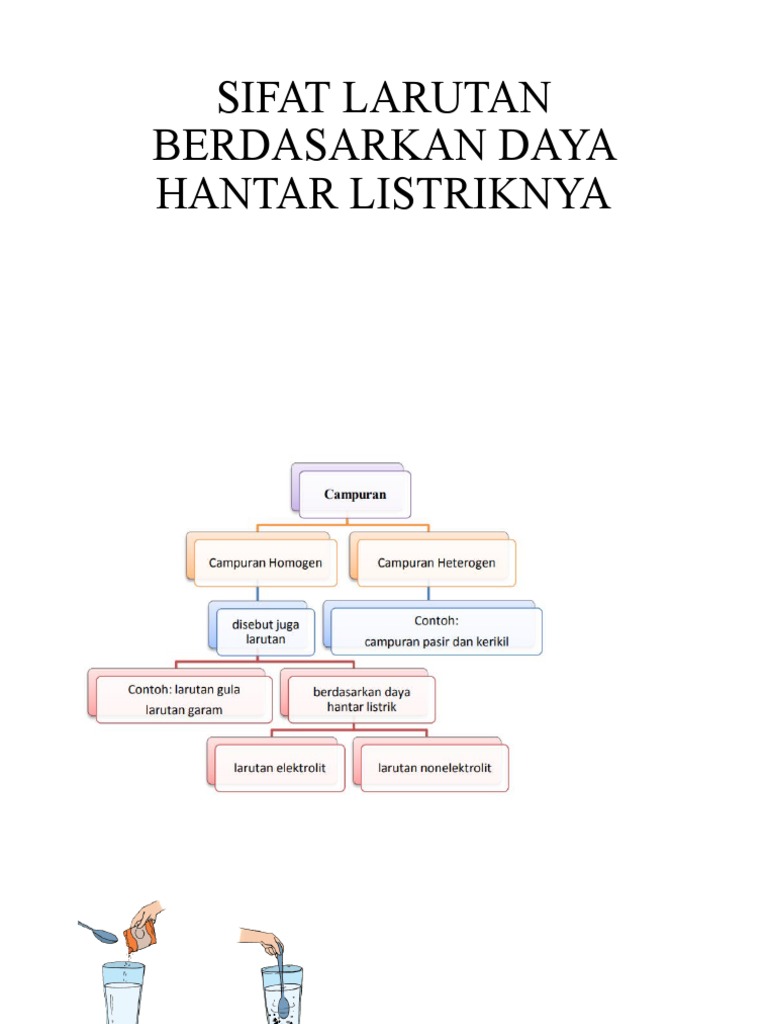 Sifat Larutan Berdasarkan Daya Hantar Listriknya | PDF