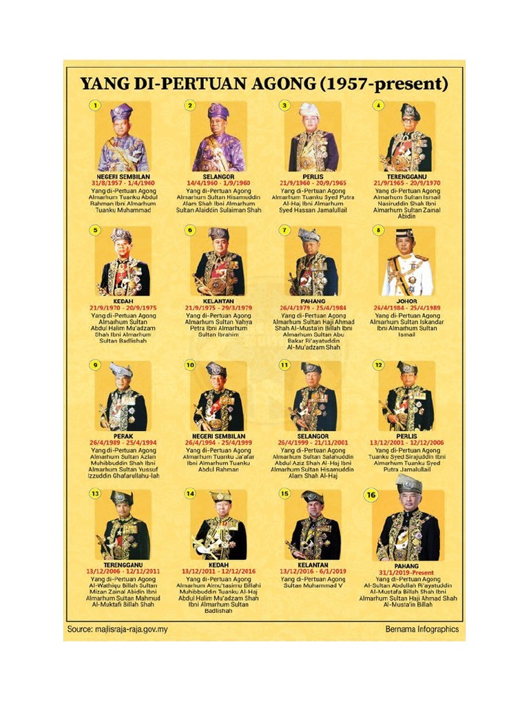 Kaedah Pemilihan Yang Dipertuan Agong | PDF