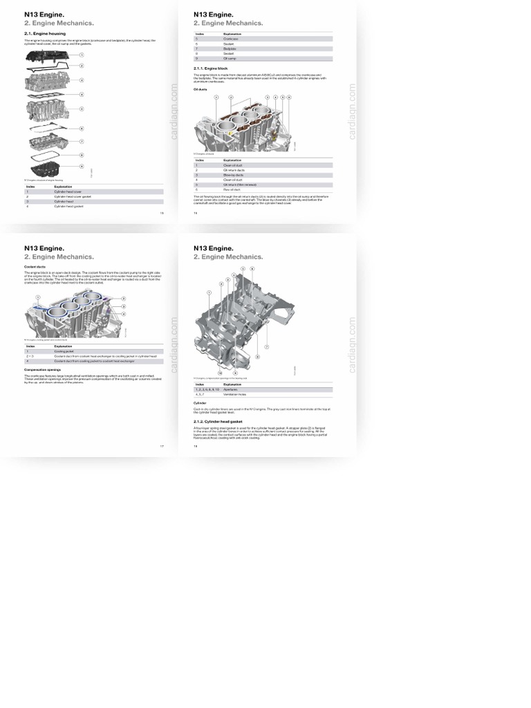 Motor BMW f20 PDF | PDF
