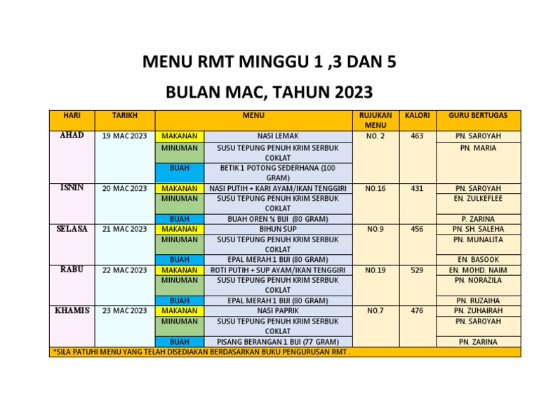 Menu RMT Minggu 1,3,5 | PDF