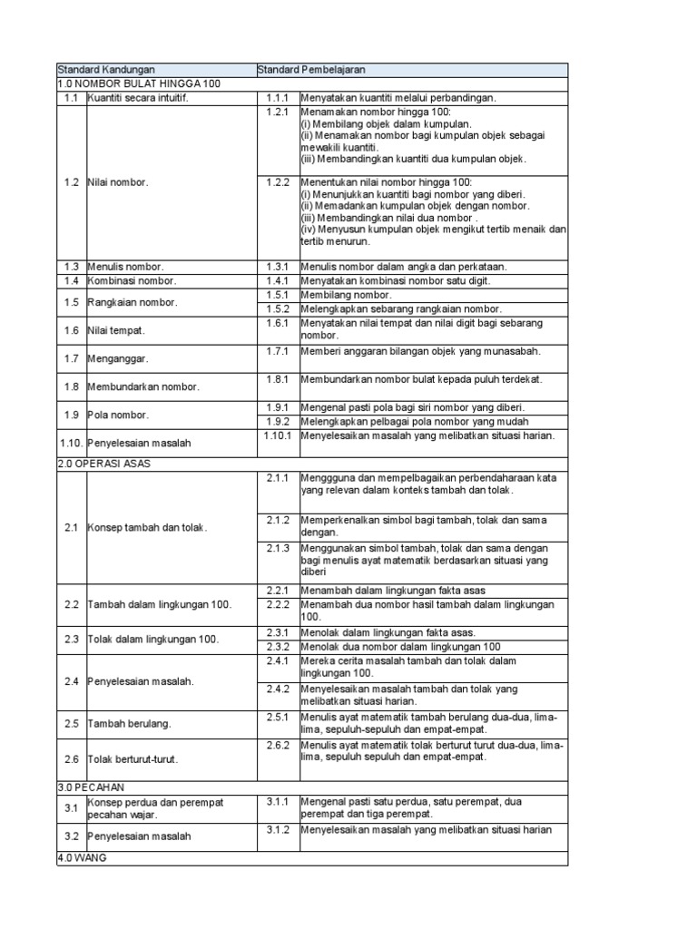 SK, SP, Pak21, Kemahiran TMK Matematik Tahun 1 by Cikgu Gorgeous | PDF