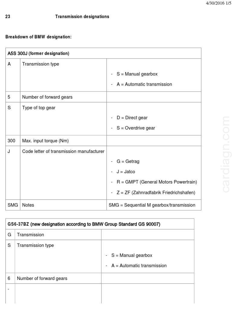 23 Transmission Designations | PDF | Manual Transmission | Automatic ...