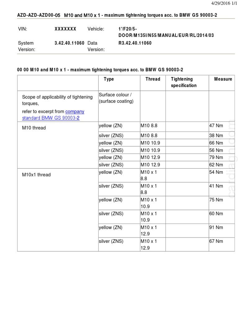 Maximum Tightening Torques for M10 and M10 x 1 Threads According to BMW GS 90003-2 Standard ...