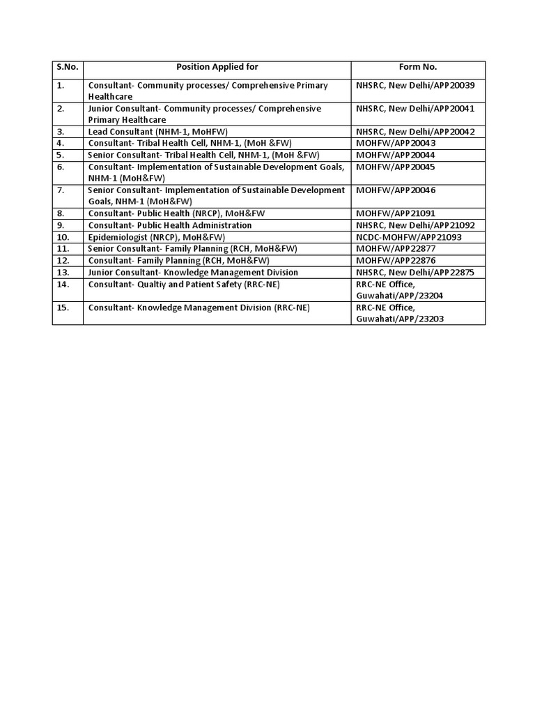 NHSRC Positions | PDF