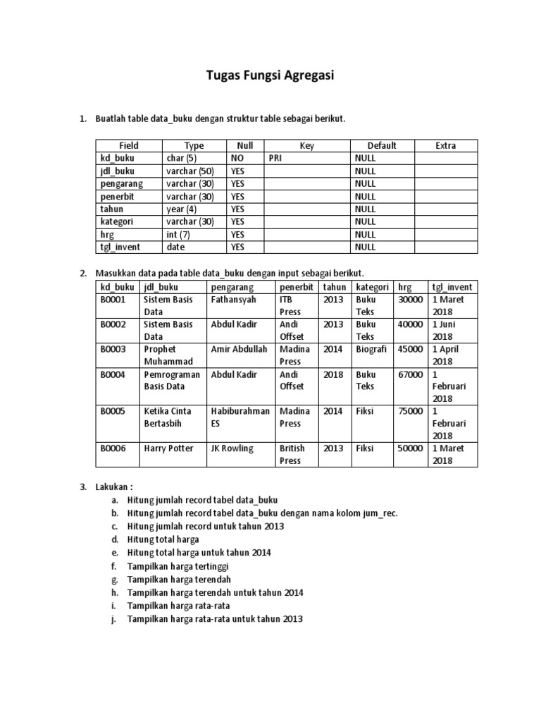 Tugas Fungsi Agregasi | PDF