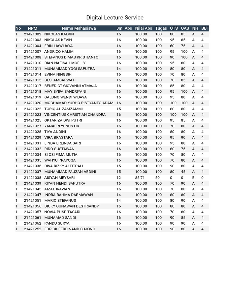 Student Performance Report | PDF