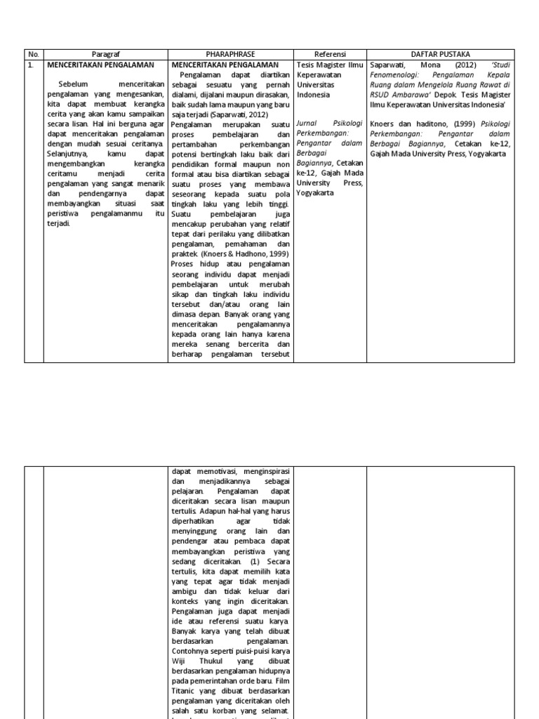Contoh Tugas Paraphrase Tabel | PDF