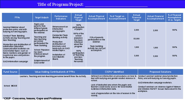 School PIR Summary | PDF | Business