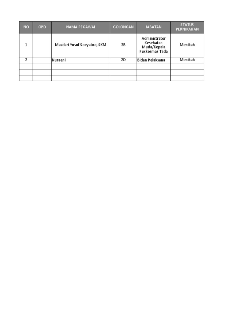 Rekap Data Pegawai 2020 | PDF