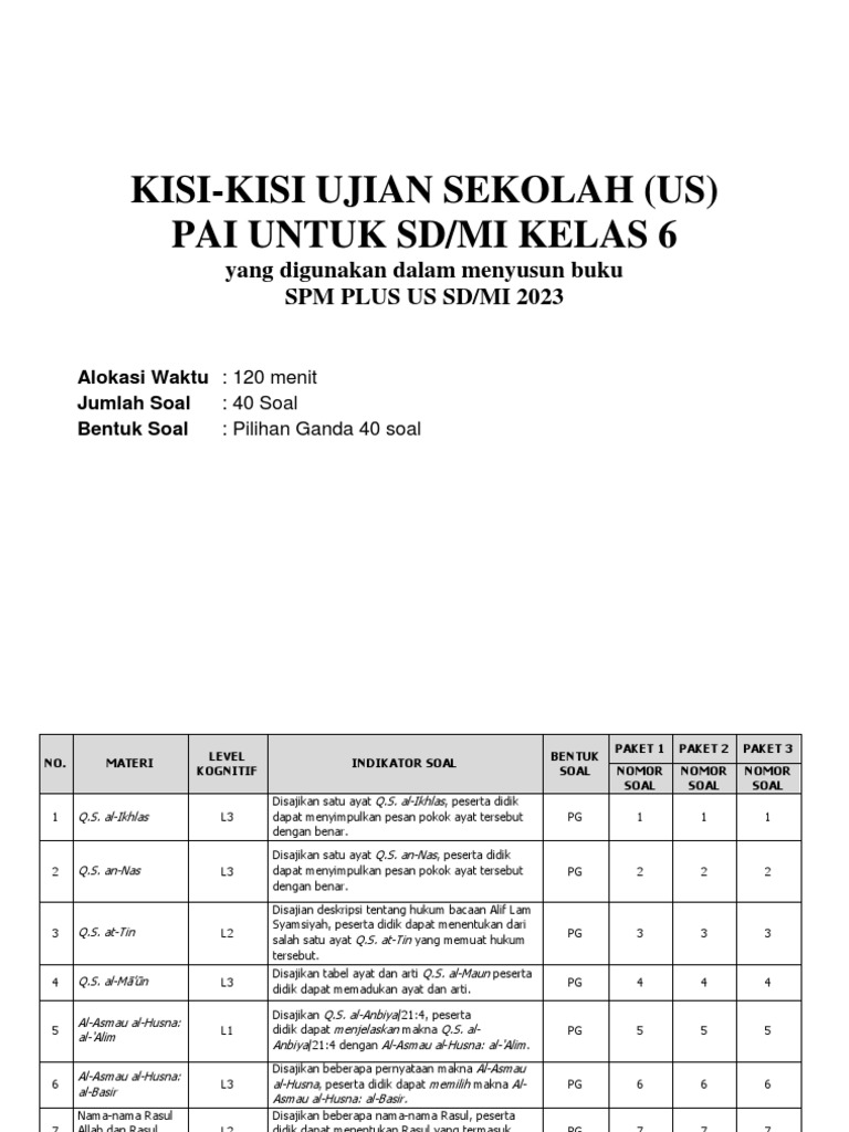 Kisi-Kisi Us SD Pai 2022-2023 | PDF
