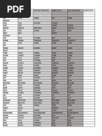 The Hand Colette | PDF | Hand | Limbs (Anatomy)