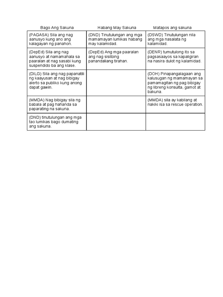 AP-Activity-3 Ahensya | PDF