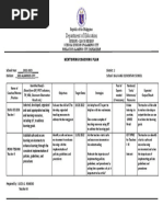 Action Plan in TLE 2022 2023 | PDF | Teachers | Classroom