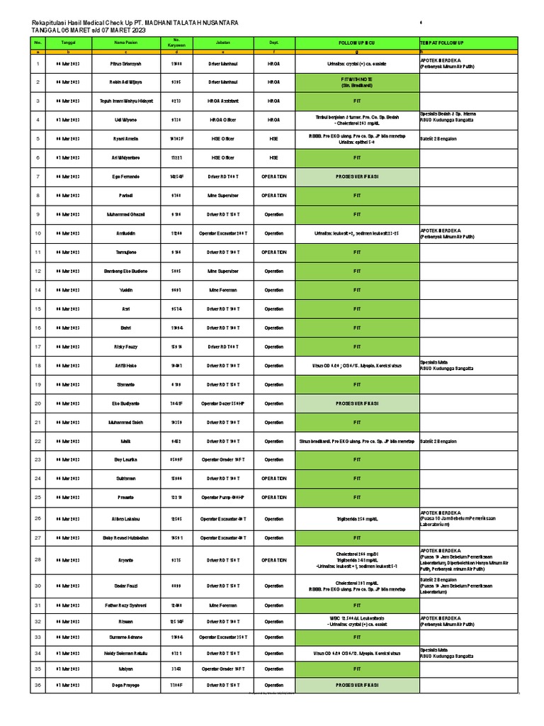HASIL MCU Dan Follow Up Karyawan MTN BCP 052C 2023 PDF | PDF