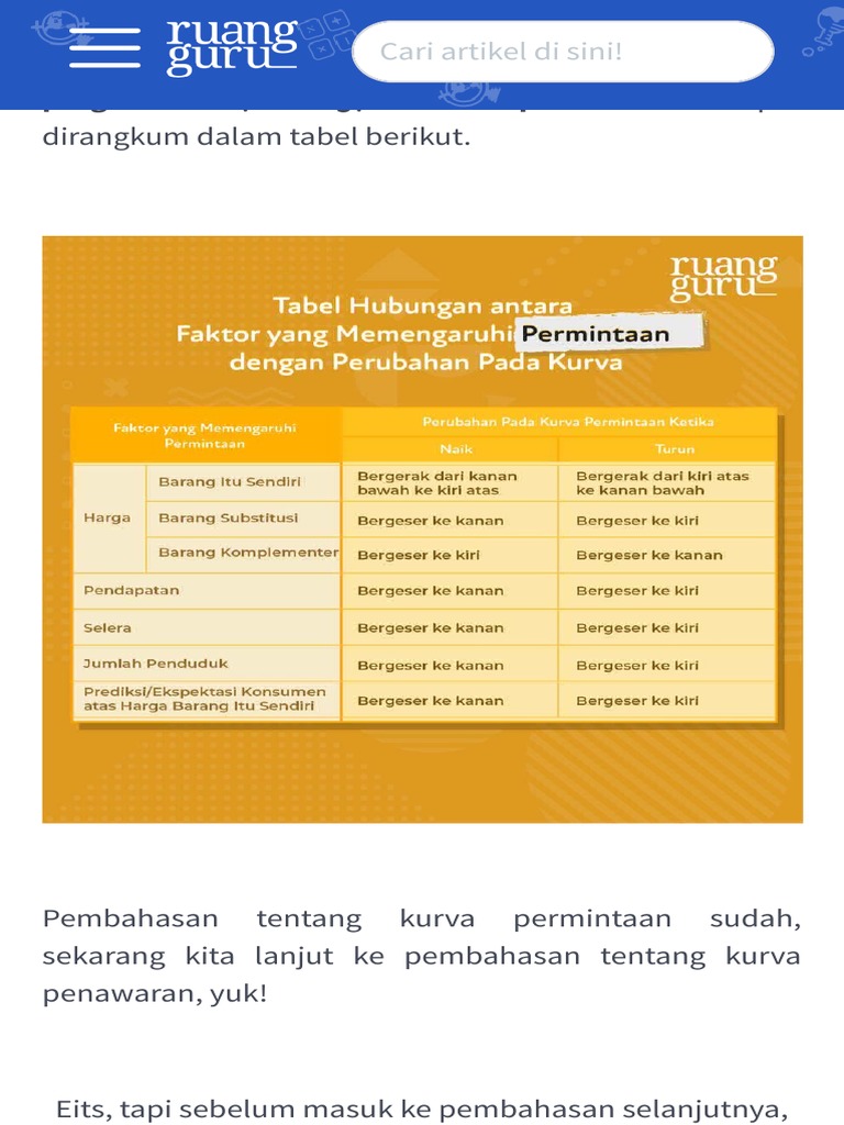 Mengupas Kurva Permintaan Dan Kurva Penawaran Ekonomi Kelas 10 PDF | PDF Mengupas Kurva Permintaan Dan Kurva Penawaran Ekonomi Kelas 10 PDF | PDF