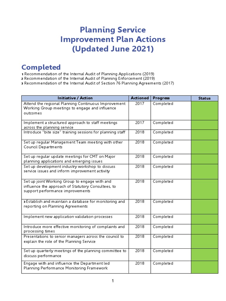 Service Improvement Plan Actions | PDF | Internal Audit | Audit