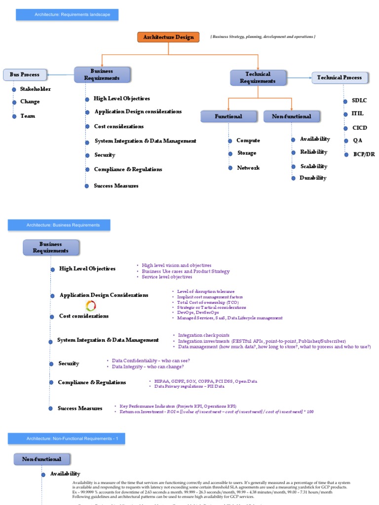 Architecture Design PDF | PDF | Cloud Computing | Scalability