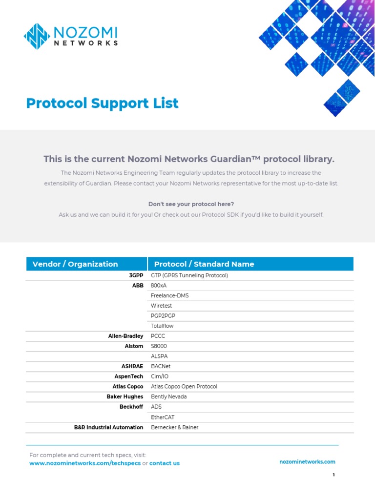 Nozomi Networks Protocol Support List | PDF | Internet Protocol Suite | Network Protocols