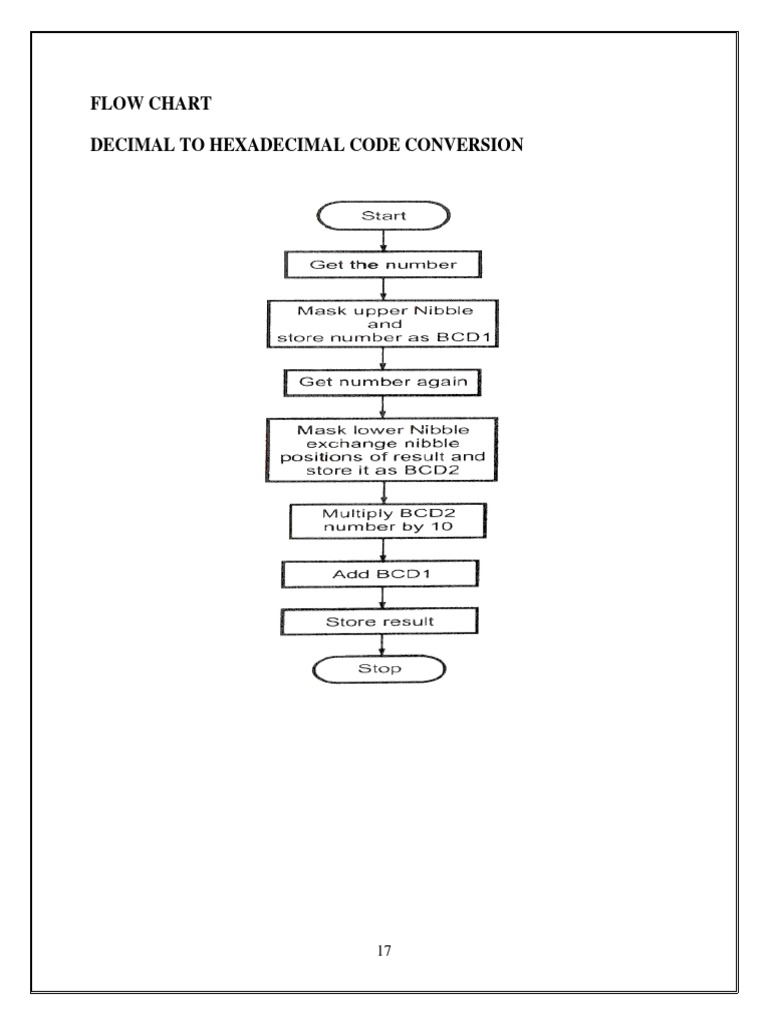 MPMC Lab Manual All Exp PDF | Download Free PDF | Computer Program ... MPMC Lab Manual All Exp PDF | Download Free PDF | Computer Program ...