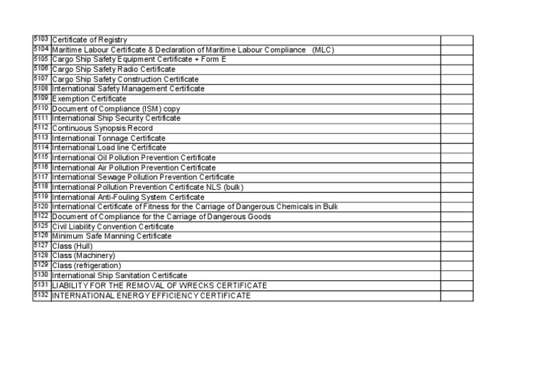 List of Trading Certificates | PDF
