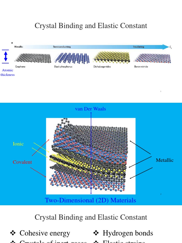 Chapter 3 - Crystal Binding - Part 1 | PDF | Ion | Electron