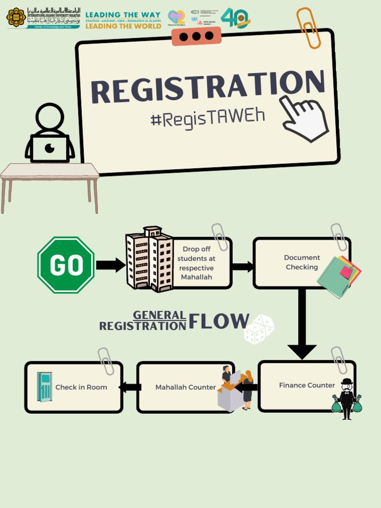 REGISTRATION SLIDE PUBLIC (1) | PDF | Service Industries