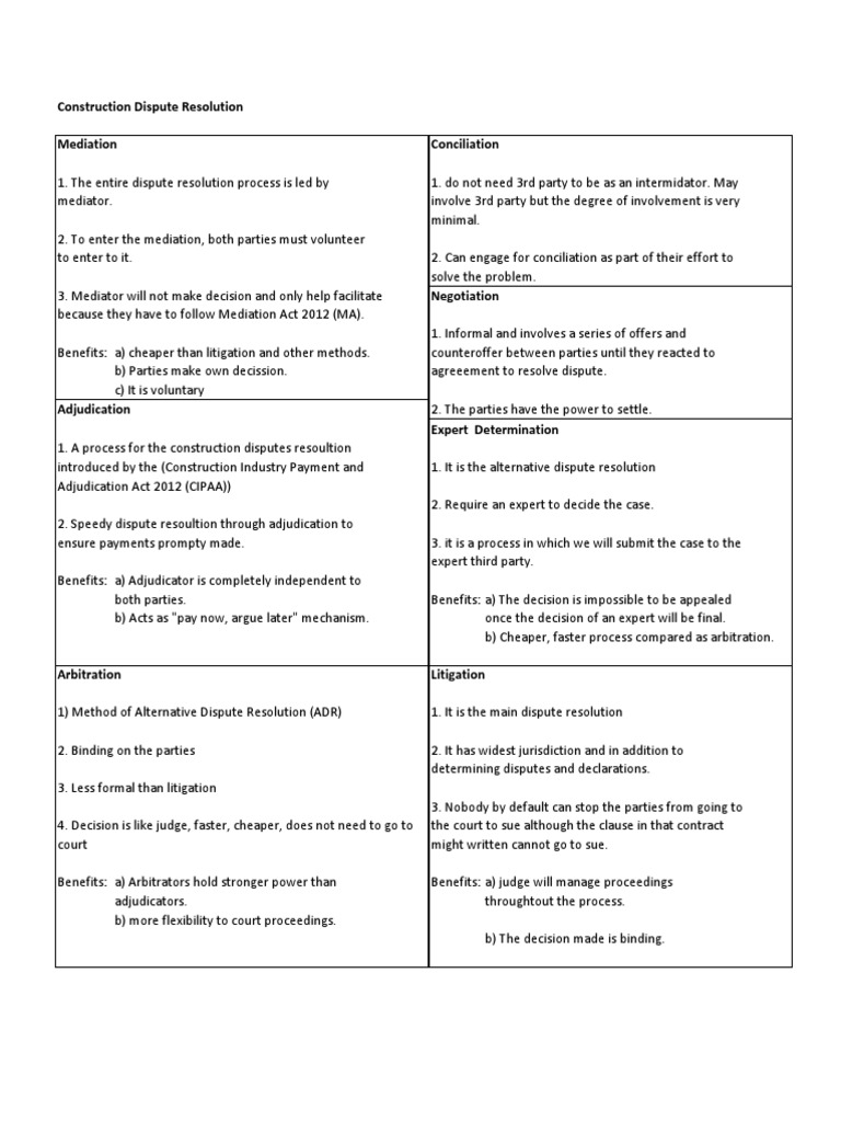 Law Final Exam Notes | PDF | Dispute Resolution | Alternative Dispute ...