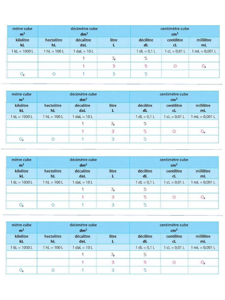 Tableau de Conversion Volume PDF | PDF