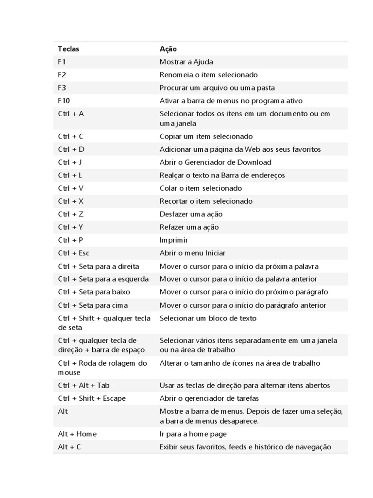 Atalhos teclado Windows | PDF | Botão Ctrl | Janela (informática)