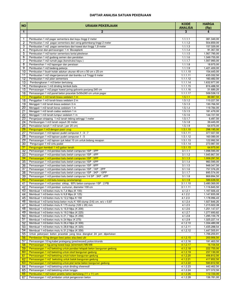 Analisa Biaya Dinding Conblock HB10 & HB15 | PDF