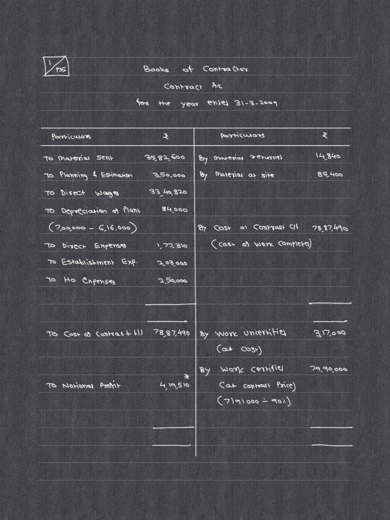 Notability File - Contract Costing | PDF | Cost | Corporations