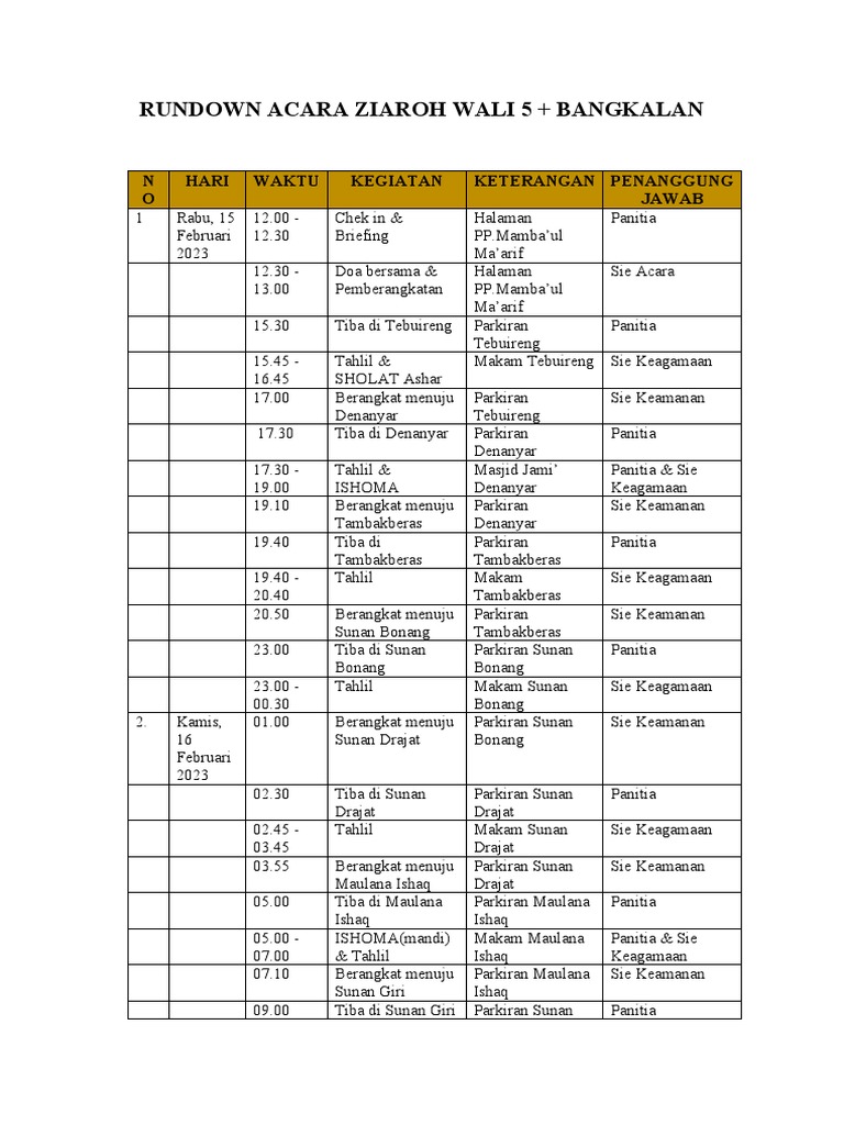 Rundown Acara Ziaroh Wali | PDF