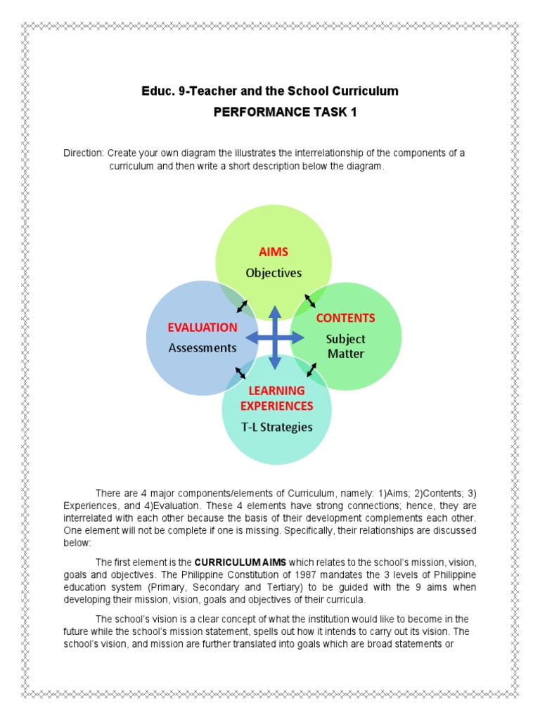 Interrelationship of Curriculum Components | Download Free PDF ...