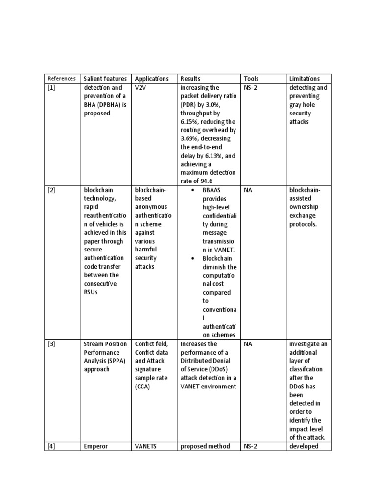 Evaluating Machine Learning and Blockchain Techniques for Detecting Security Attacks in ...