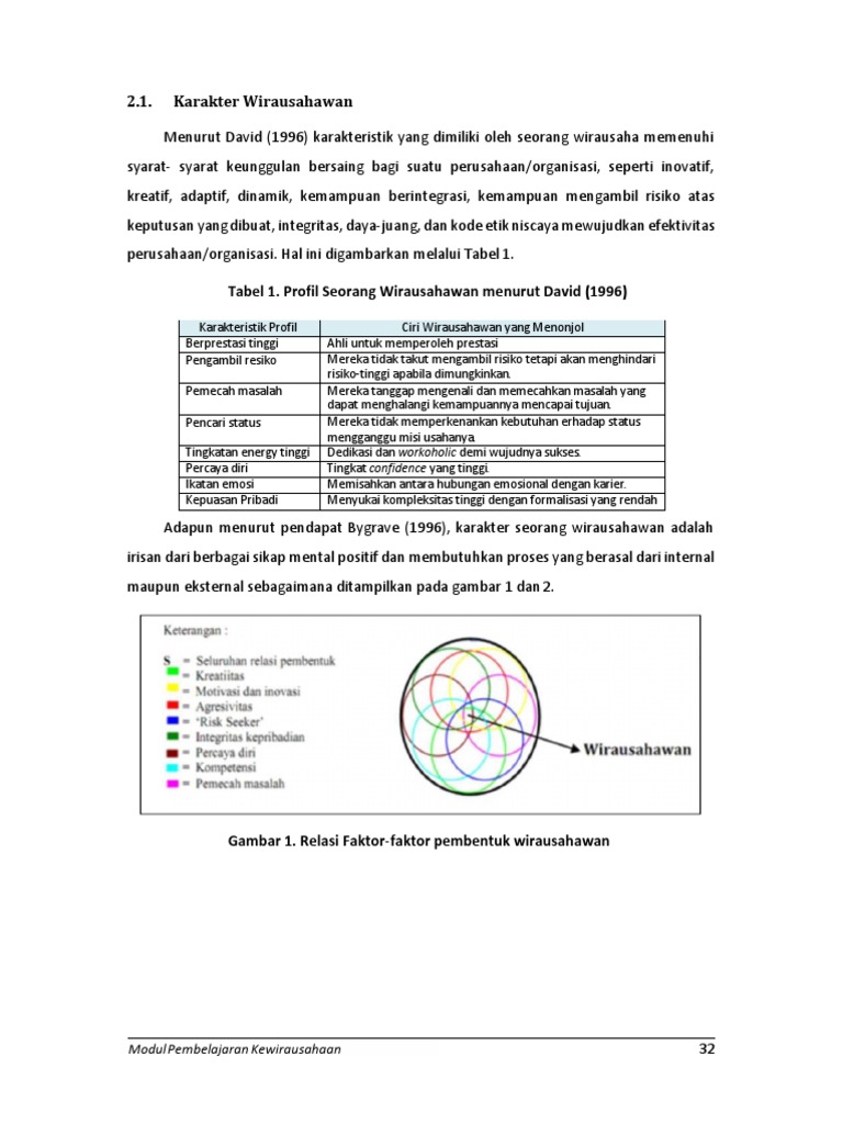 Modul Kewirausahaan untuk Pemuda | PDF