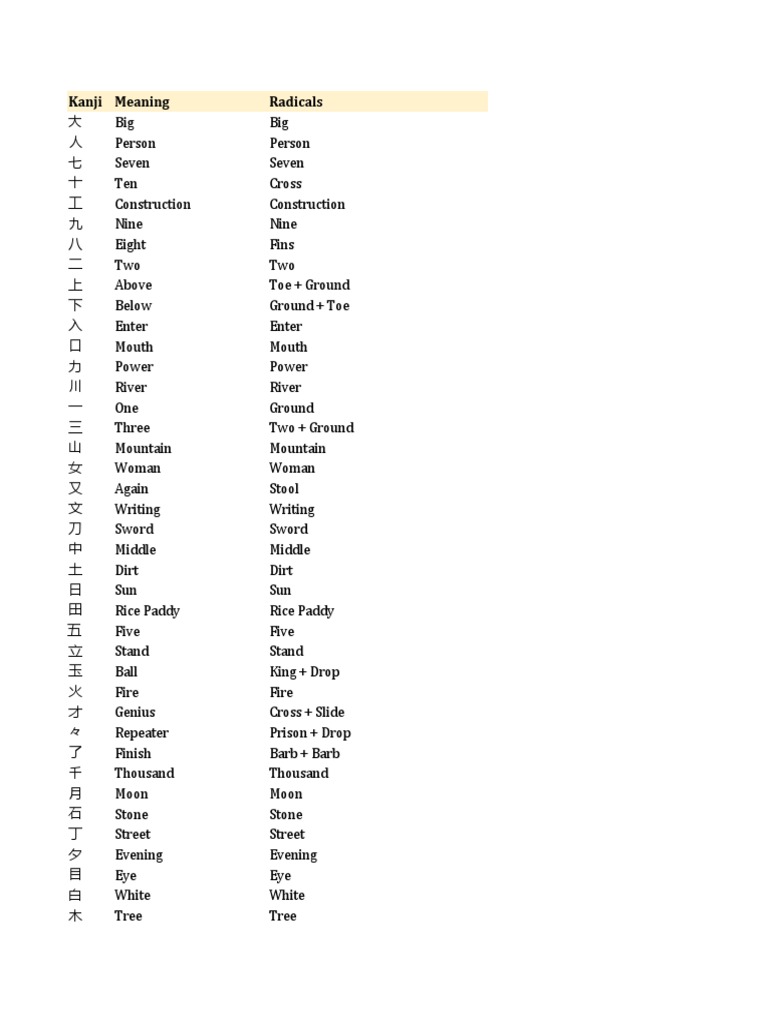 Kanji Radicals Reference | PDF | Trees