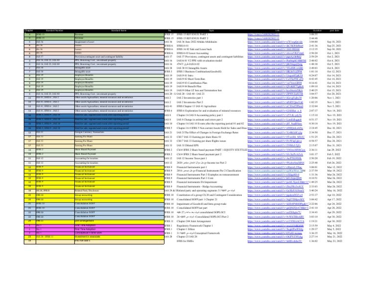 IFRS - Table 3 | Download Free PDF | International Financial Reporting ...