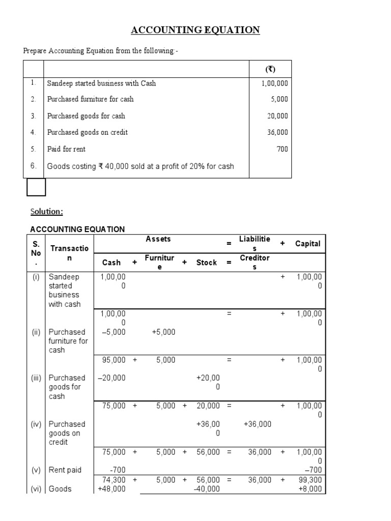 Accounting Equation | PDF | Debits And Credits | Expense