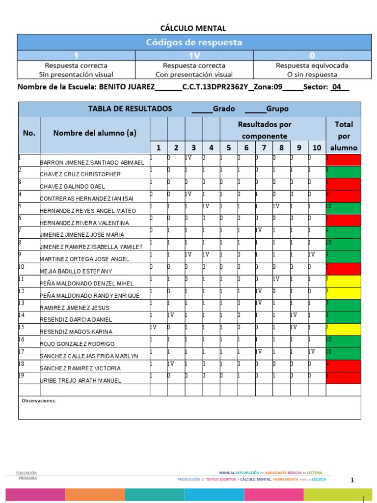 Habilidades Básicas en Cálculo Mental | PDF