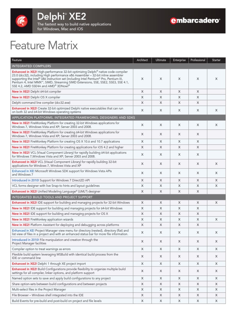 Delphi Features Matrix | PDF | Representational State Transfer ... Delphi Features Matrix | PDF | Representational State Transfer ...