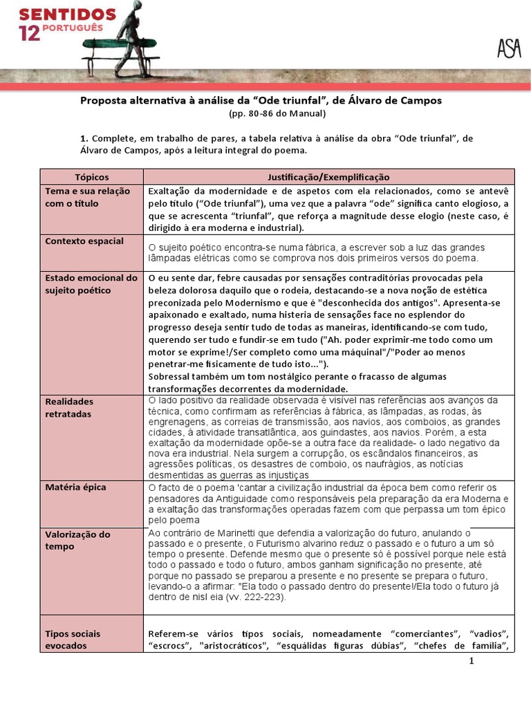 Quadro de Análise Da Ode Triunfal, de Álvaro Campos | PDF