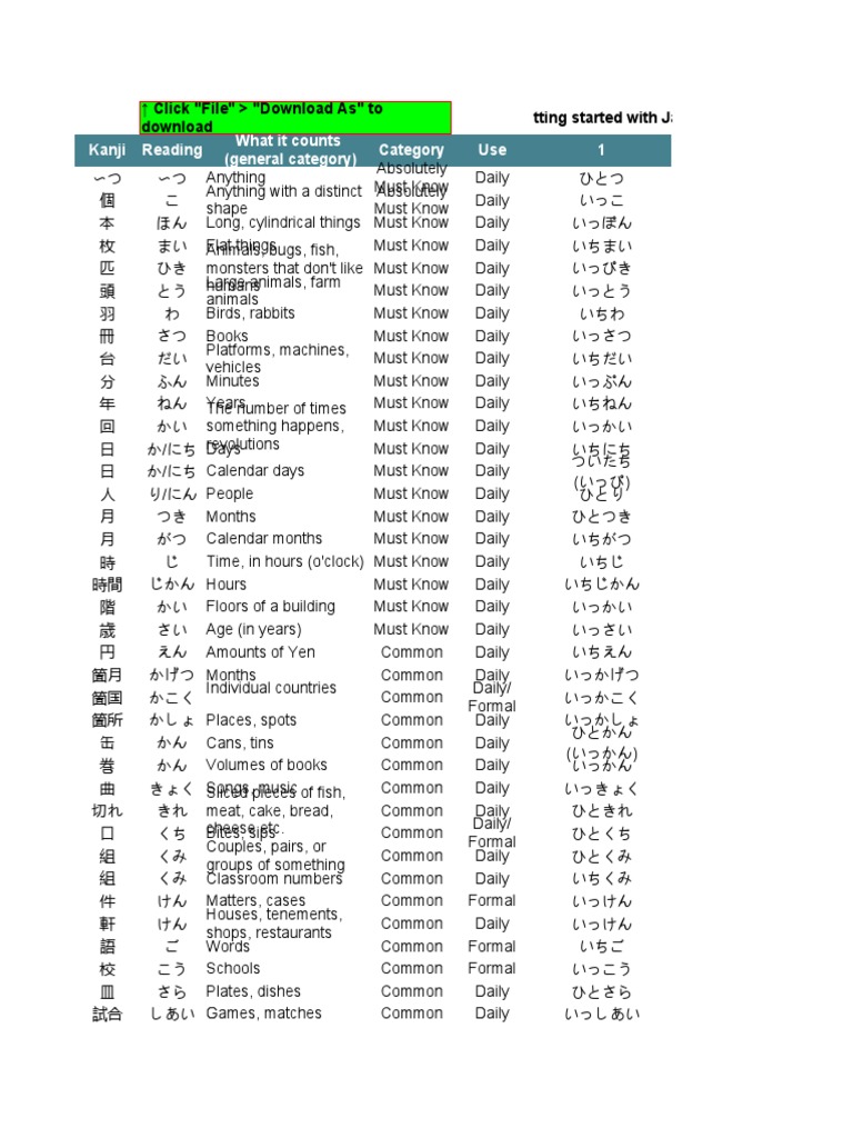 Tofugu's List of Japanese Counters | PDF | Teaspoon