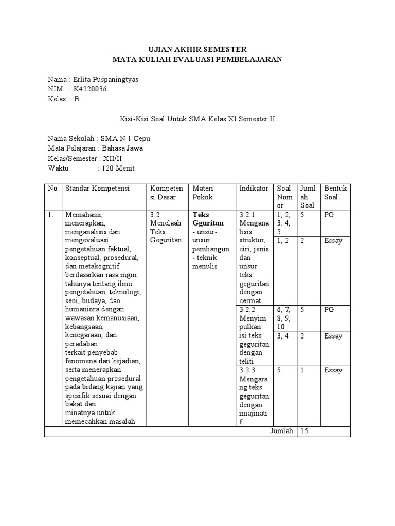 Ujian Akhir Semester Mata Kuliah Evaluasi Pembelajaran | PDF | Fiksi Umum